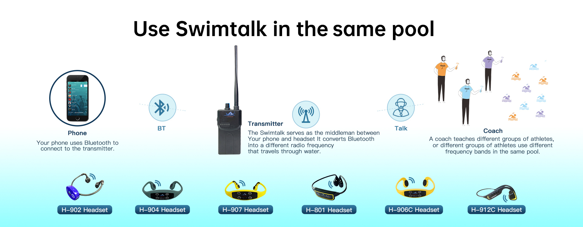 Swim Training System Bone Conduction Headset Swim coach communicator ...