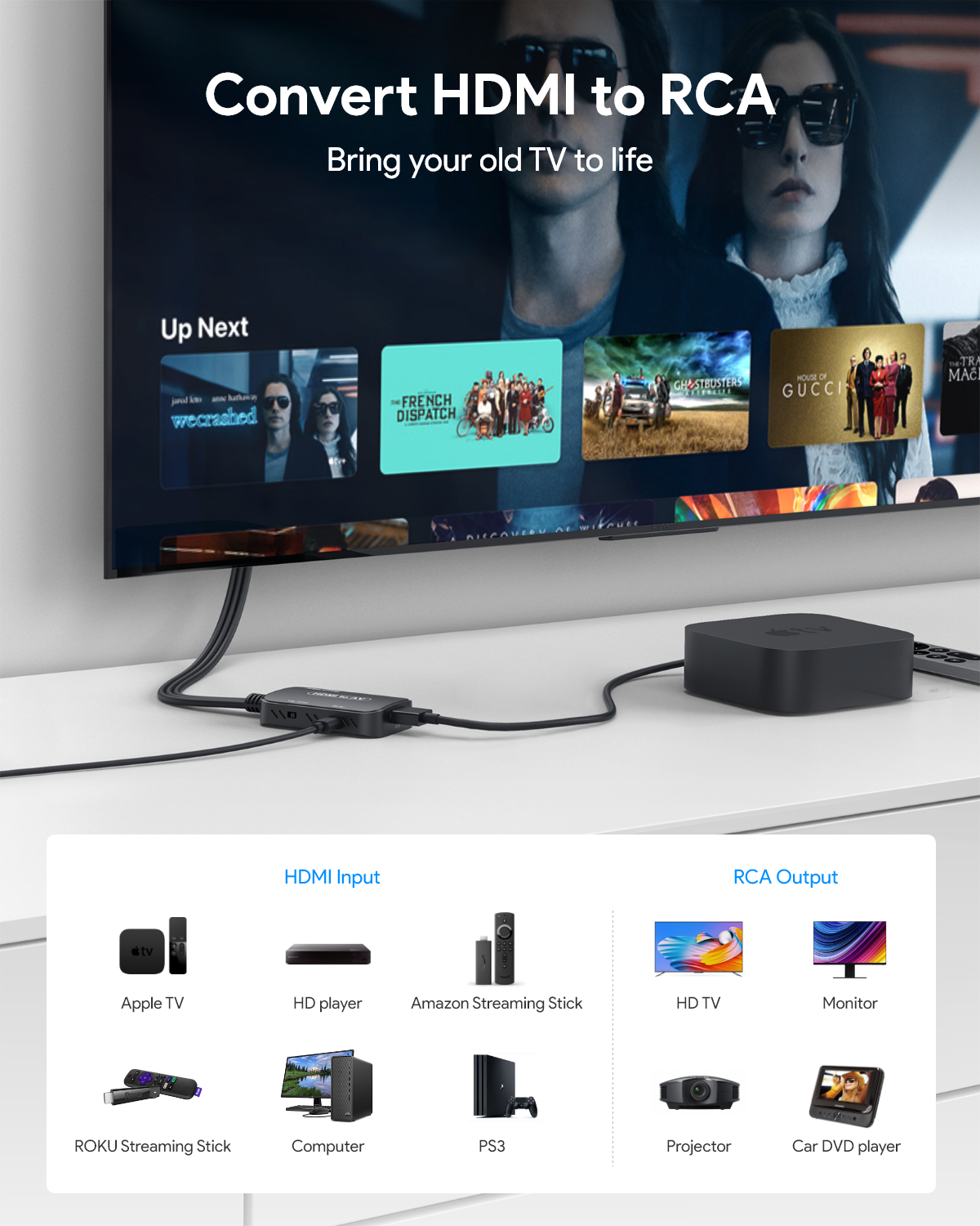 Component Cable To Hdmi HDMI To RCA AV Adapter Converter Cable - 1080P ...