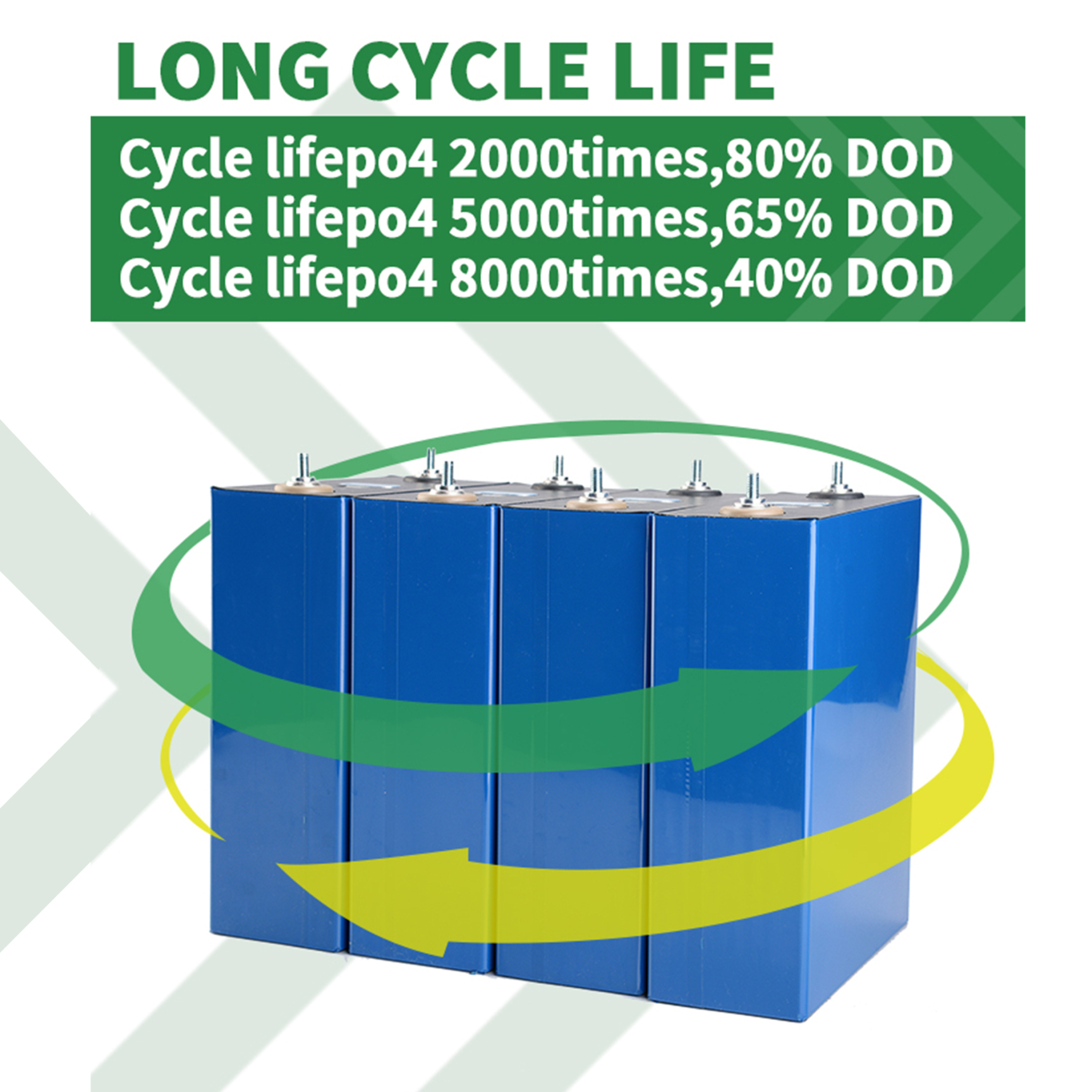 4PCS 3.2V 280Ah Grade A CATL280 Lifepo4 Battery Cells Produced in 2023 ...