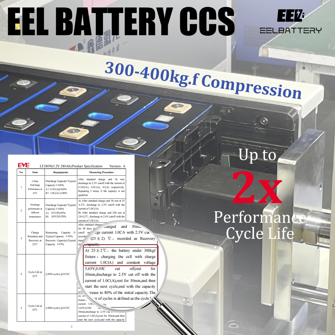 CCS Cells Contact System LFP Battery Module 24V 8S1P 100/280Ah ...