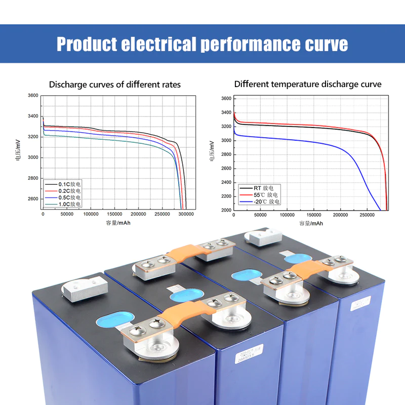 4PCS 3.2V EVE MB31 Grade A Tax-free LiFePO4 Battery Cells Perfect for ...