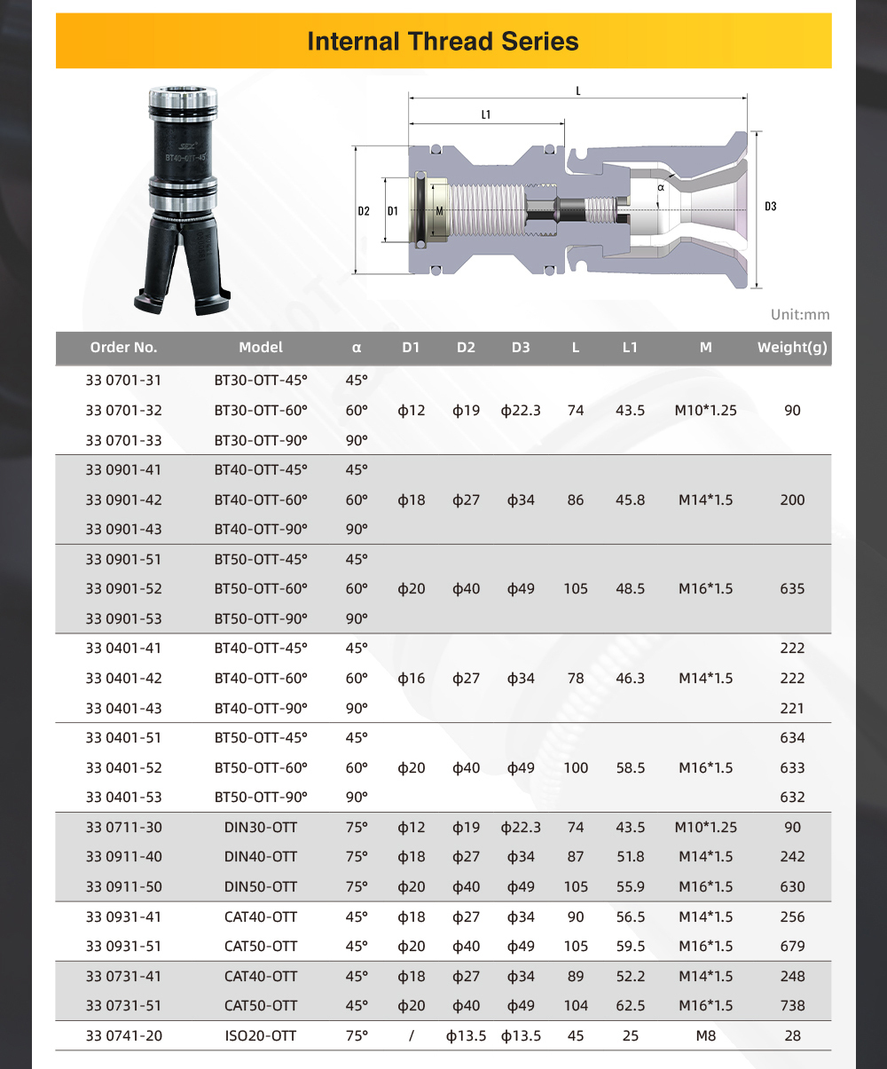 SFX BT/DIN External Thread CNC Spindle Pull Claw Four-petal Claw
