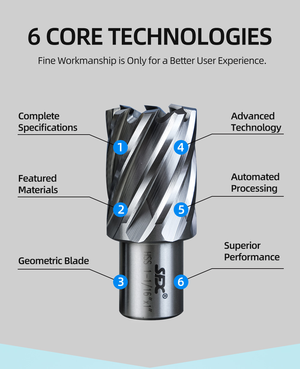 US Stock 6PCS 1" Annular Cutter Set Magnetic Drill Bit with 1 Pilot