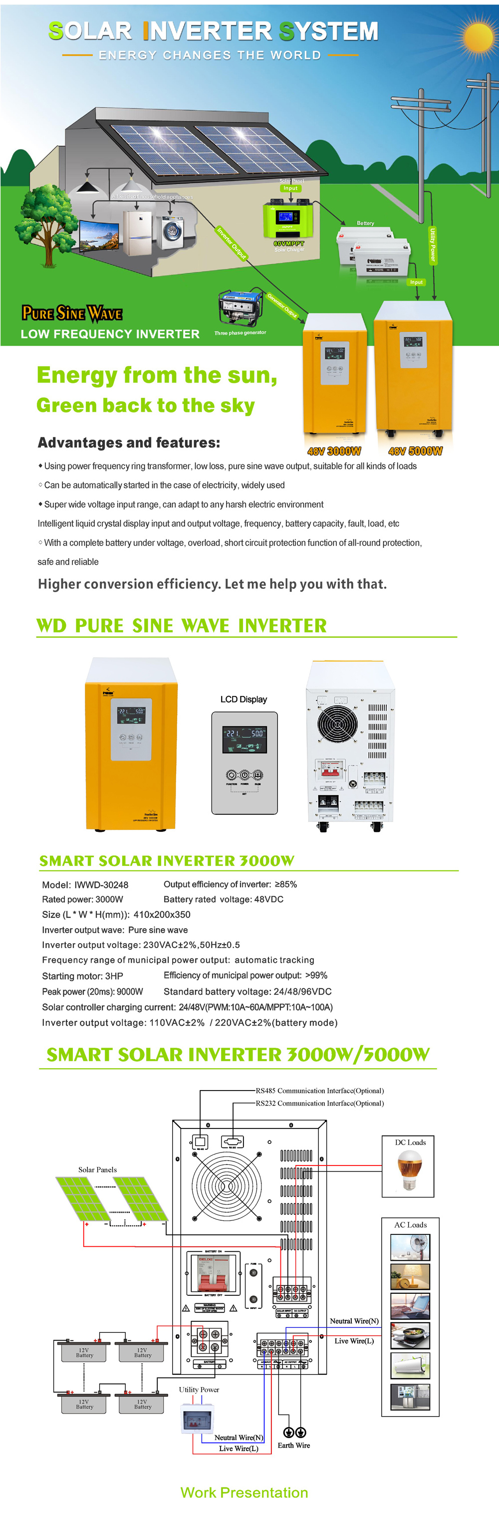 Small Solar Home System - Generate Free Electricity All Year