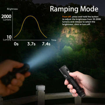 Best Rovyvon GL7 2000 Lumens Tactical Flashlight on sale ...