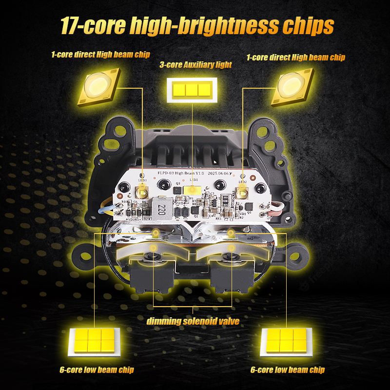 SANVI 2PCS H4 LED Bulb with Mini Projector Lens H4 LED Conversion Kit ...