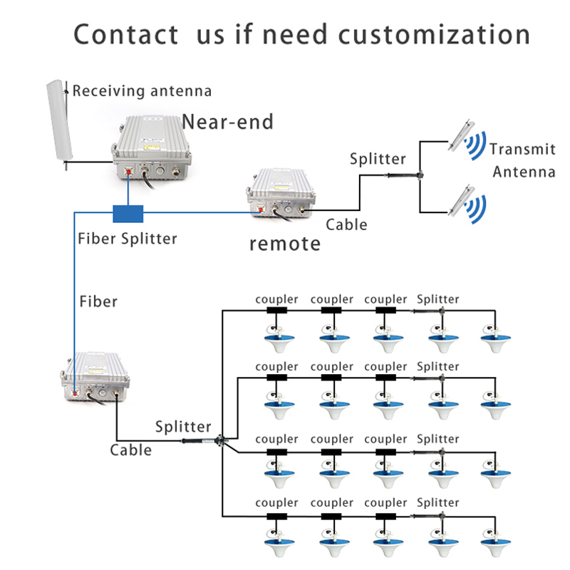 Optical Fiber Digital Signal Amplifier Fiber Repeater 2G 3G 4G 5G ...