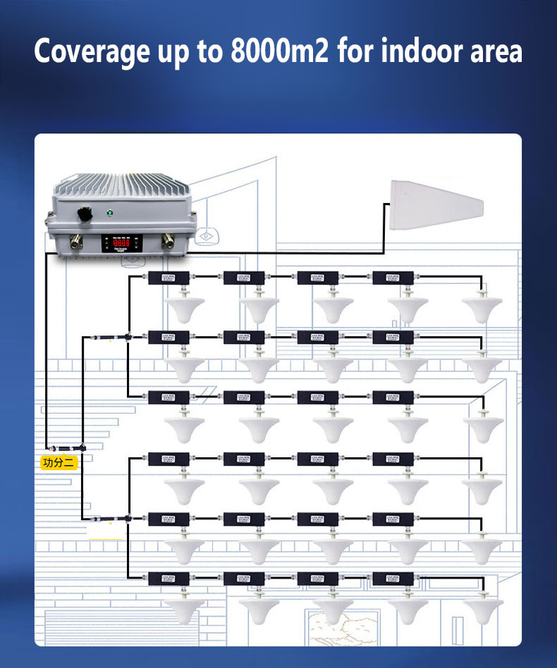 High Power Wireless Broadband Signal Booster Repeater 2G 3G 4G 5G ...