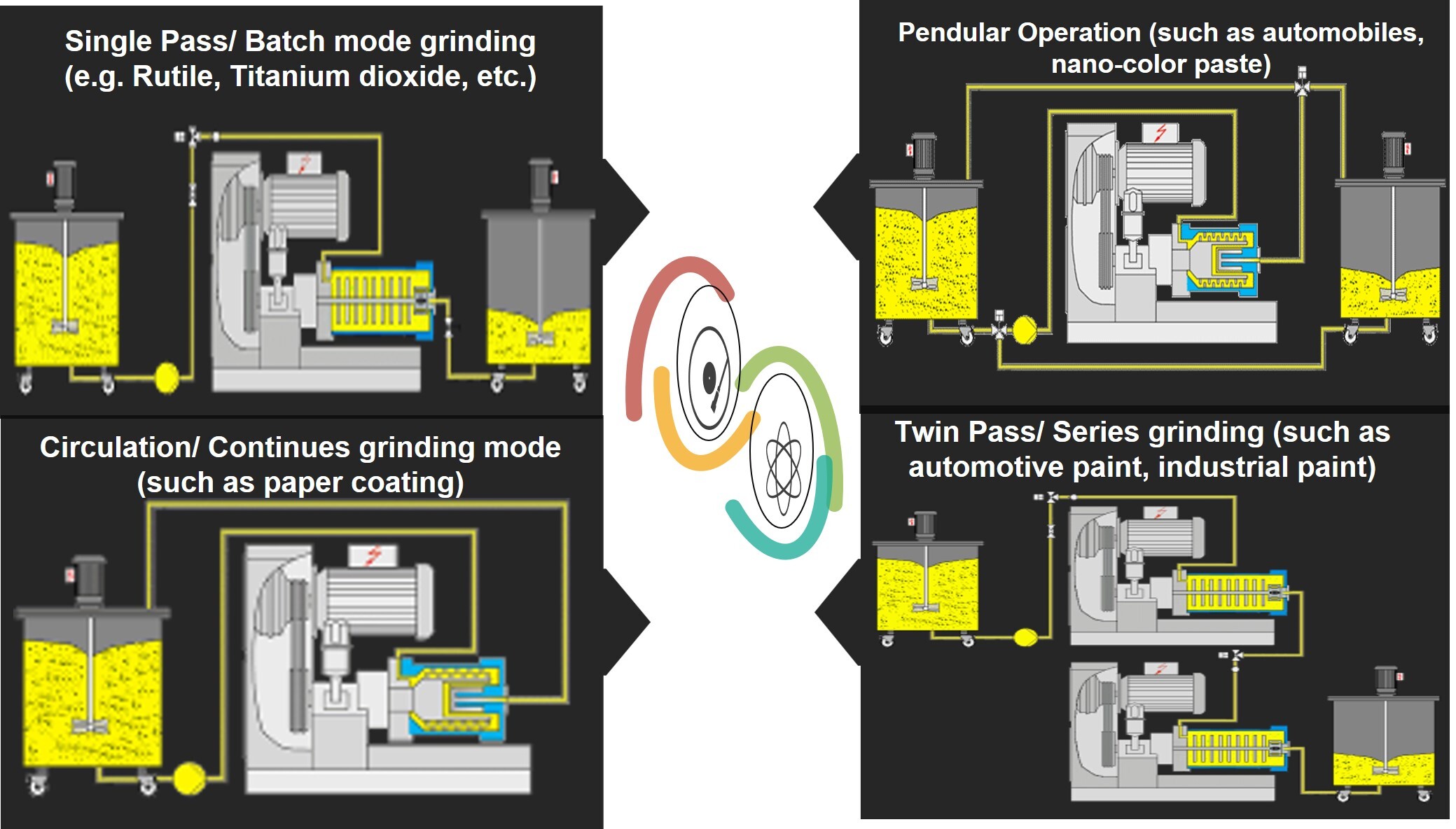 Online shopping for Wet Pin/Peg Nano Grinding Mill at the right price ...