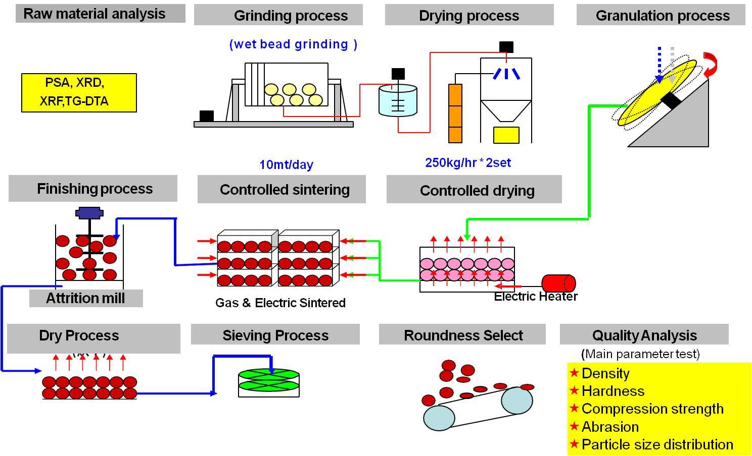 Online shopping for Grinding Beads at the right price & Fast Shipping