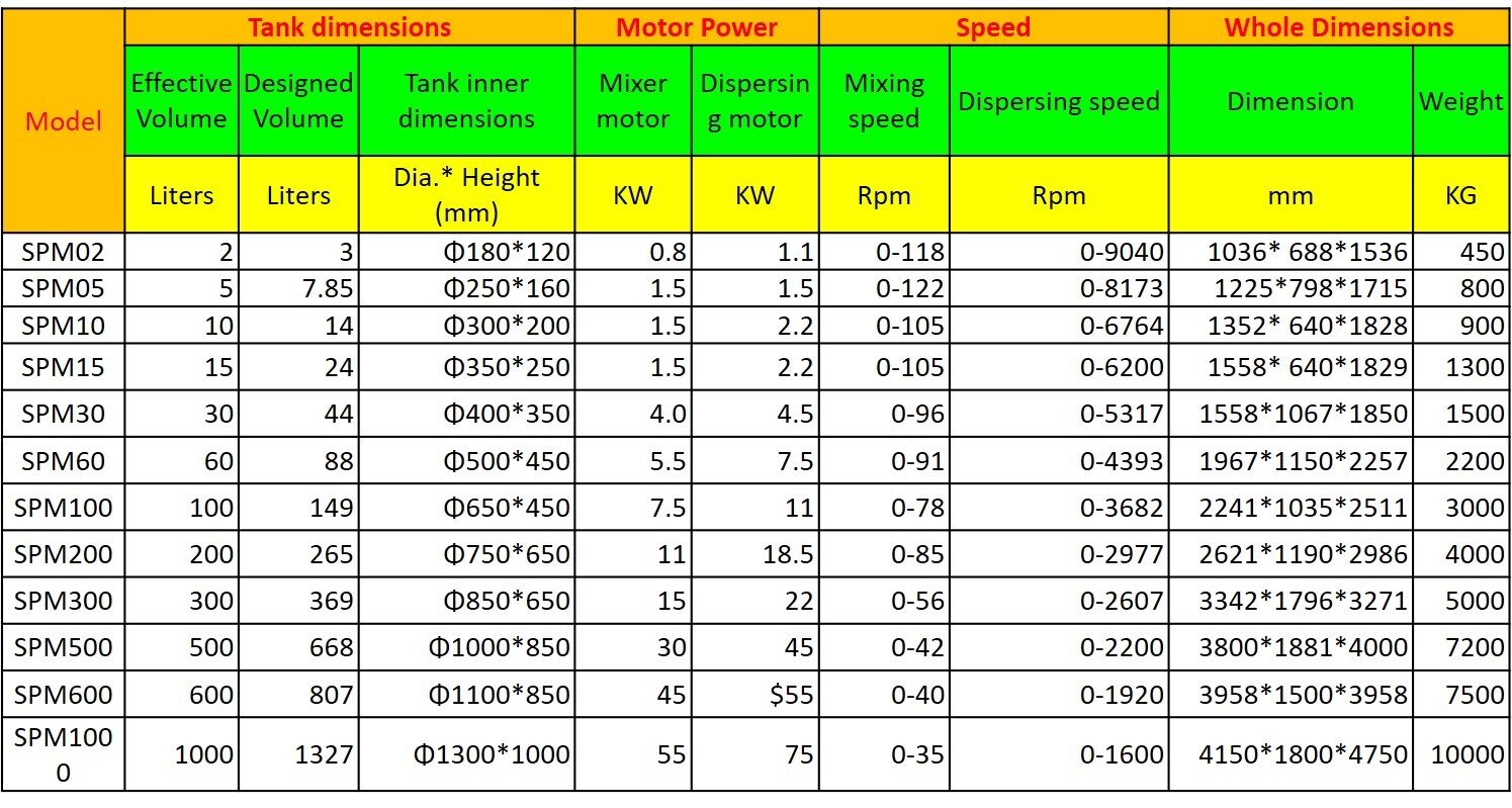 Online shopping for Planetary Kneading Mixer at the right price & Fast ...