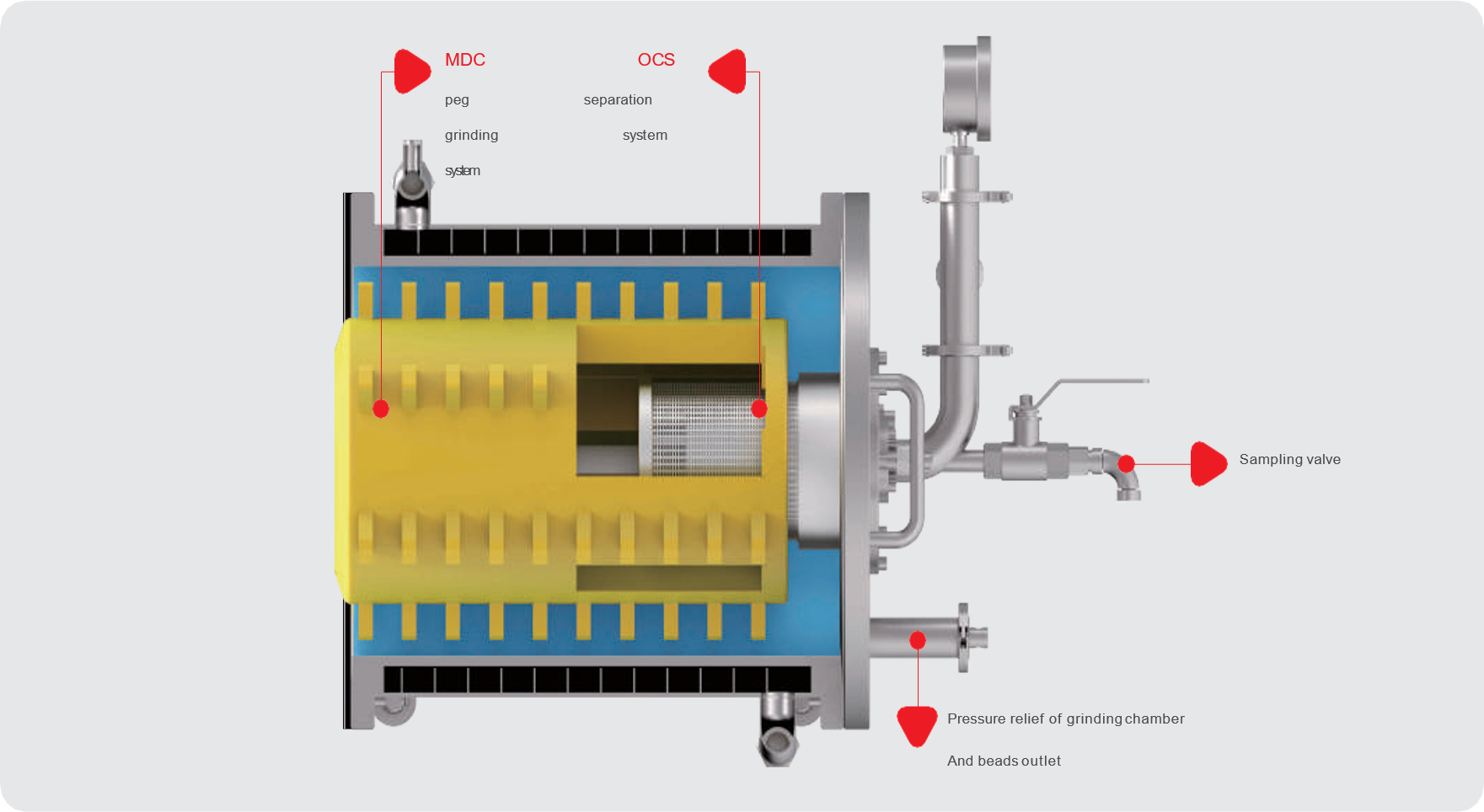 SHN10---Pin/Peg Grinding Mill