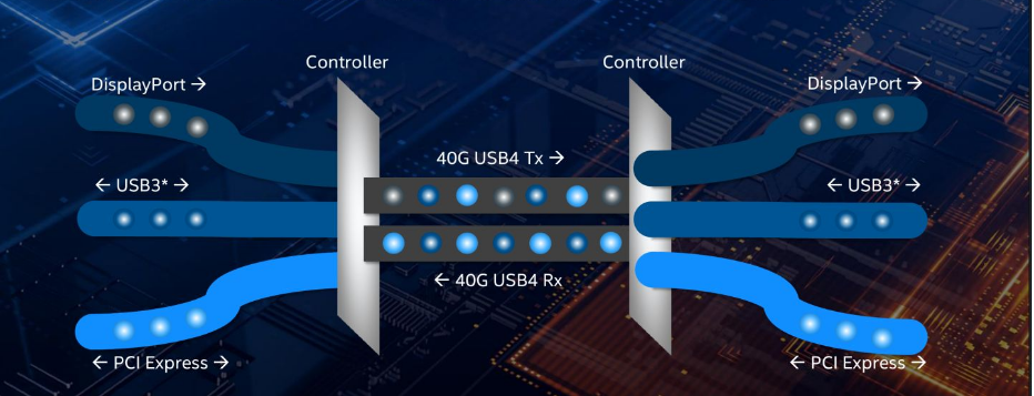Type-C Connector Interface Science - News