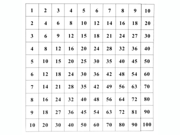 Control Chart for Pythagoras Board