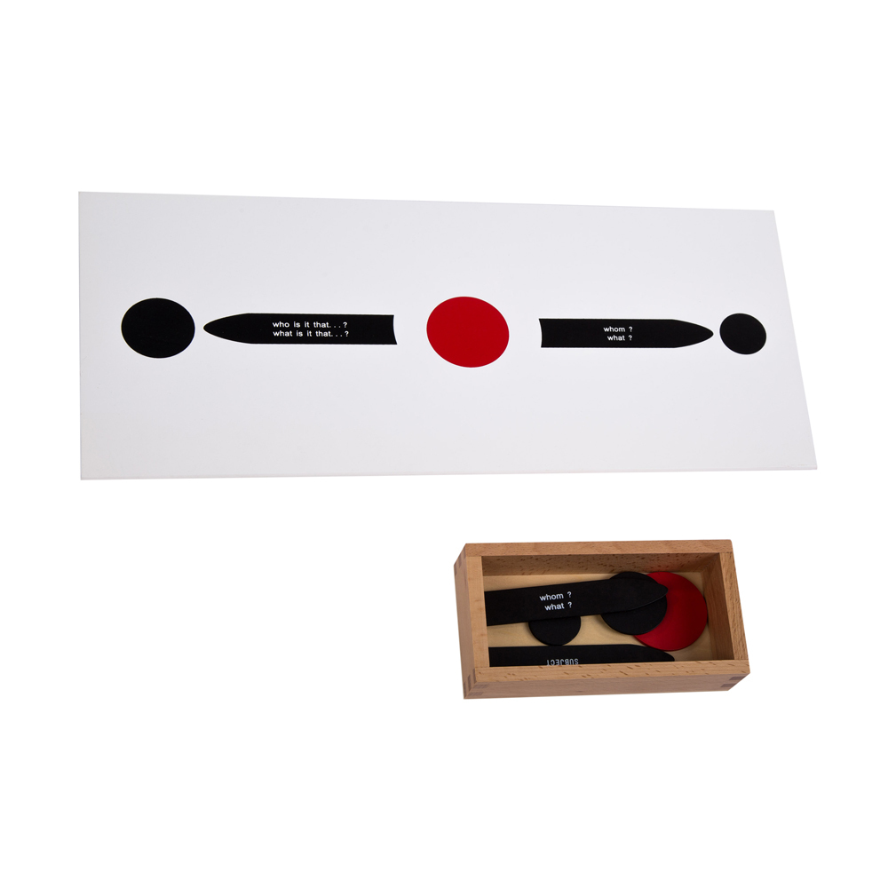 Reading Analysis 1st Chart & Box