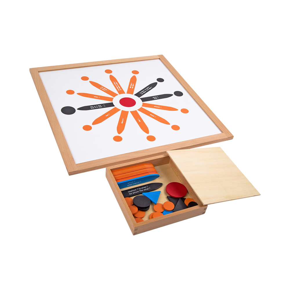 Reading Analysis 2nd Chart & Box