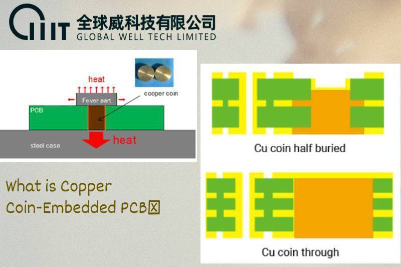 What is Copper Coin-Embedded PCB?