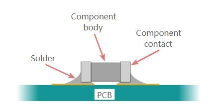 What is Surface Mount Technology?