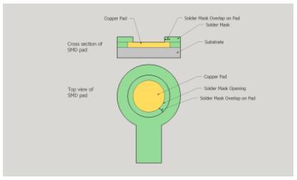 Best Practices for BGA Pad Creation:SMD vs NSMD
