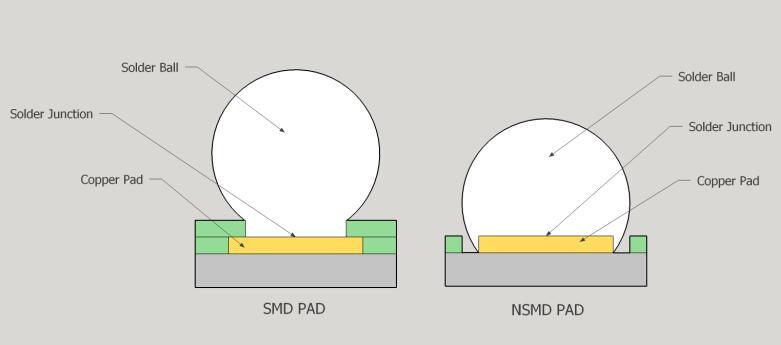 Best Practices for BGA Pad Creation:SMD vs NSMD