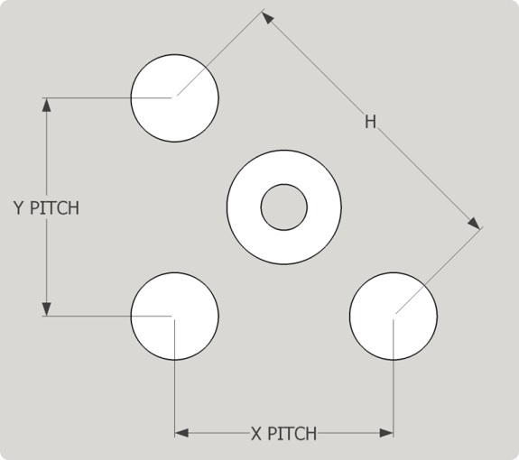 Methods of Routing Traces from BGA Footprints- Escaping BGAs