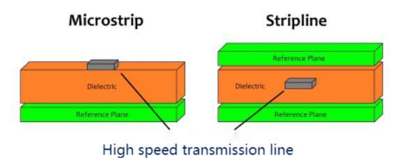 PCB with one copper ground plane VS a PCB with two copper ground planes