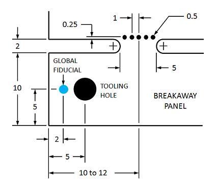 Different types of PCB Panel
