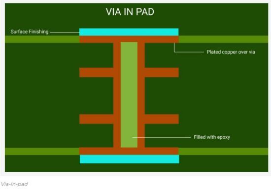 What is a PAD in PCB design?