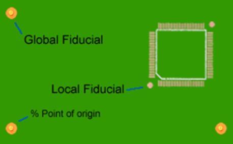 What is a Fiducial Mark on PCB?