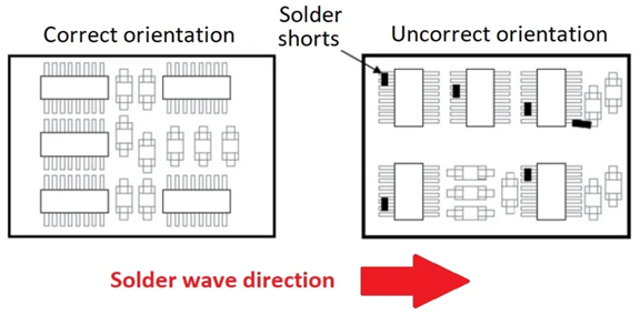 Five PCB Design Hints