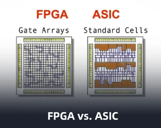 FPGA vs ASIC:What are they?