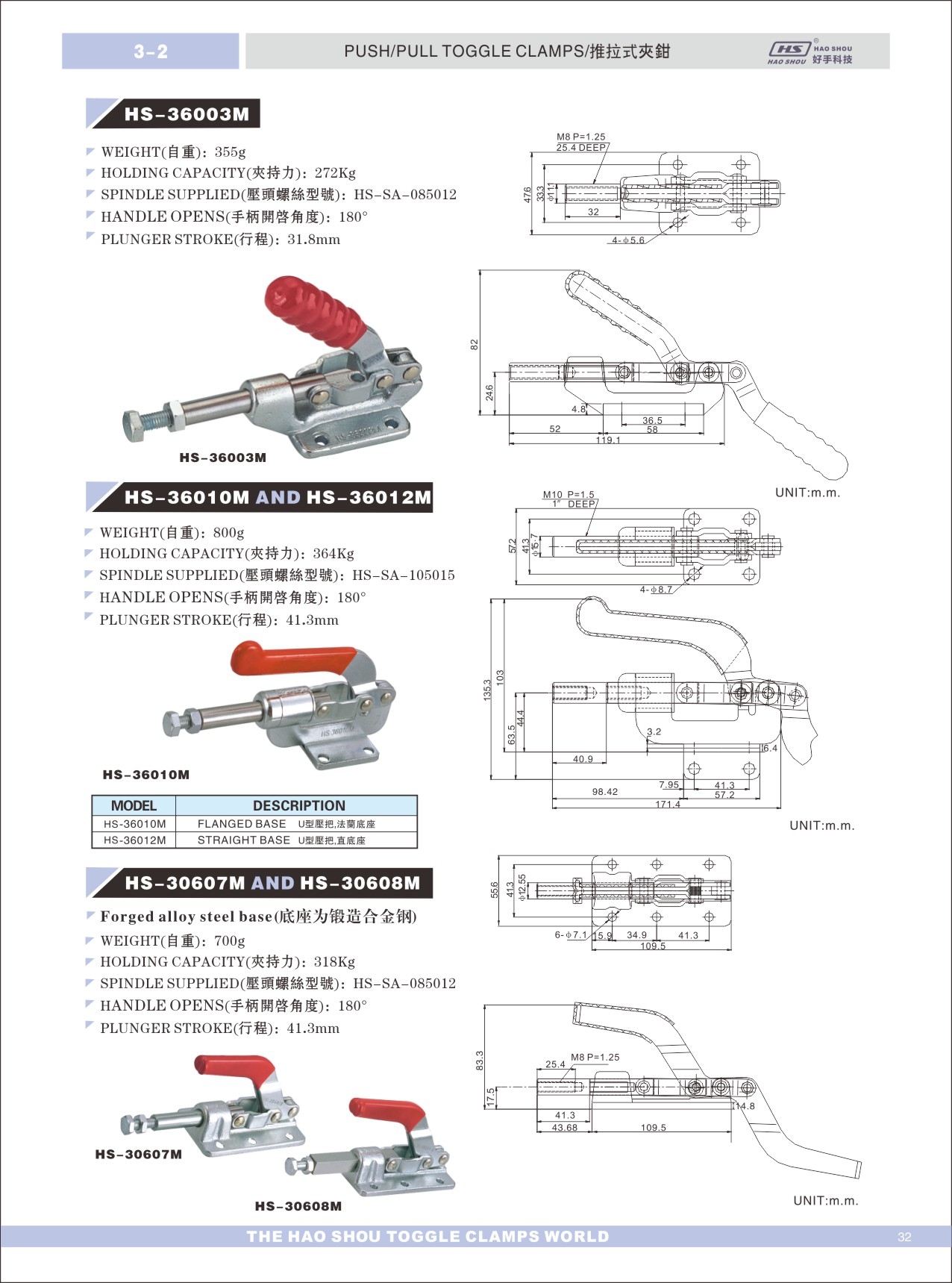 China manufacture HS-36012M Quick Release Clamp Red-Holding Capacity ...