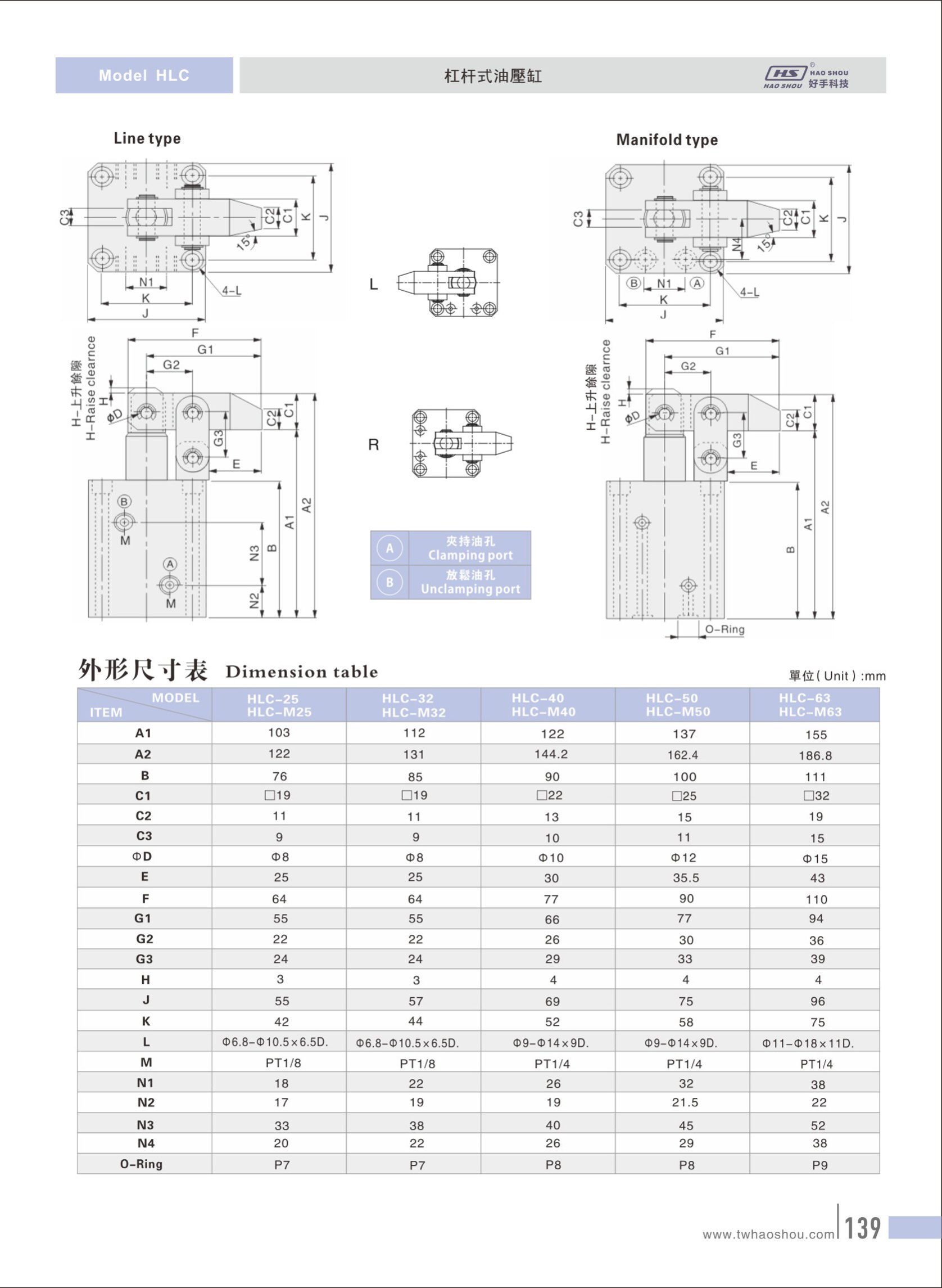 HLC series Hydraulic link clamp cylinder Work clamp system Hydraulic ...