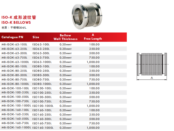 ISO Bellows