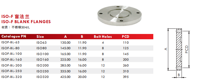ISO-F Blank Flange