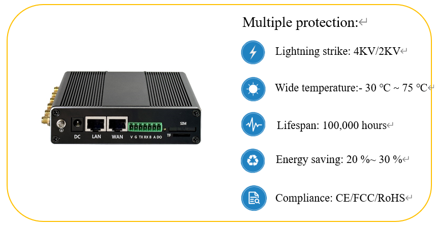 5G Industrial router, Wifi 6 ,outdoor support 5G Sim card, #EL5011GZ-W30