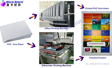 Smart Card Material,plastic card material,Card Materilal,PVC/PC/PETG ...