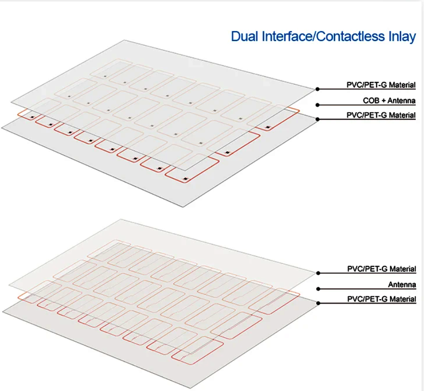 Dual interface RPVC inlay, Recycled PVC Prelam Sheet, DI Card ...