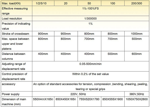ASTM D638 plastic materials mechanical properties universal testing machine
