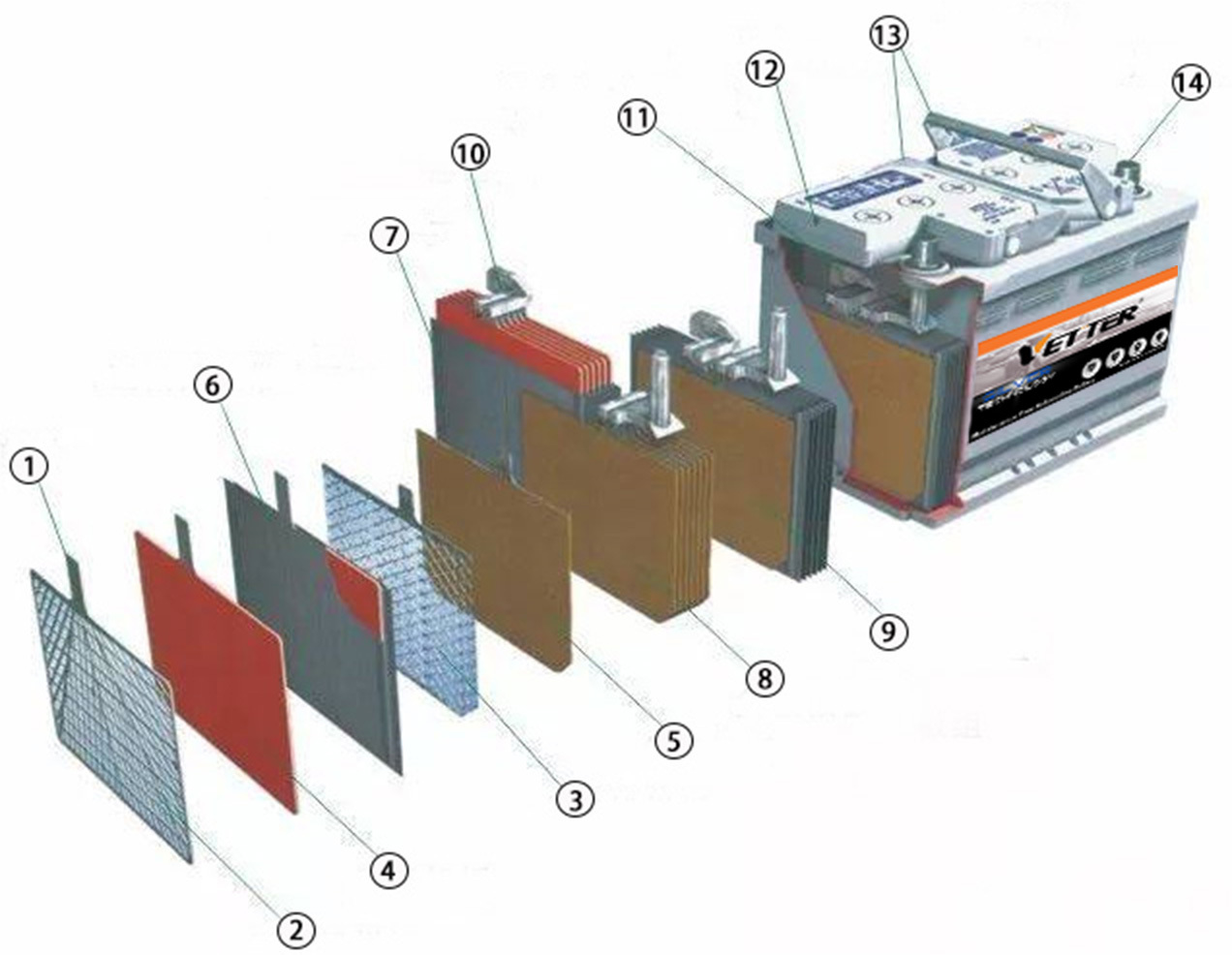 Car battery structure
