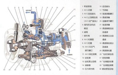 Principle and common troubleshooting of PT fuel system for Cummins ...