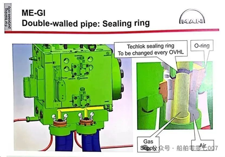 Illustrated explanation of MAN ME-GI dual-fuel electronic fuel ...