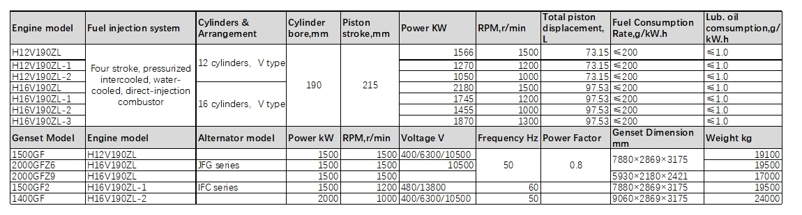high-power internal combustion engine Jichai brand 1160KW-2400KW Series ...