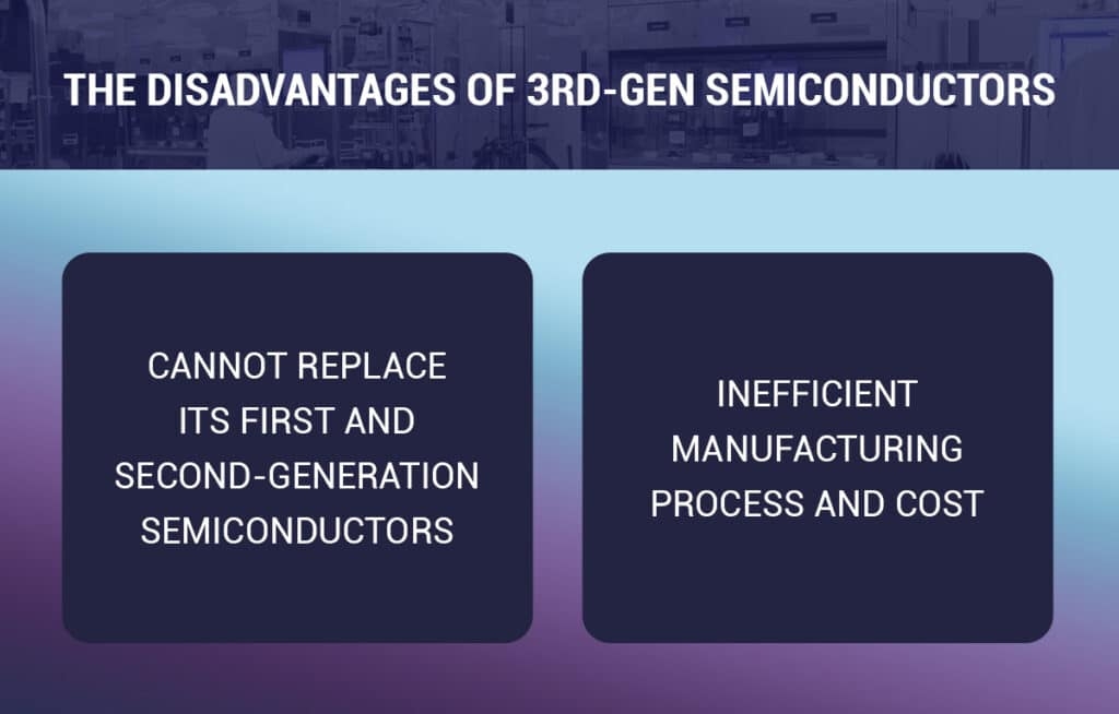 3rd Gen Semiconductor – What Is It And What Are Its Advantages?
