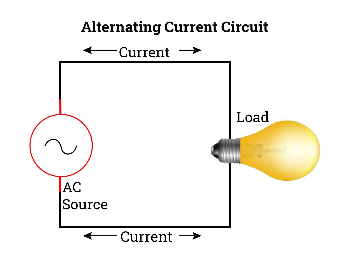 Takes an in-depth look at AC power supplies