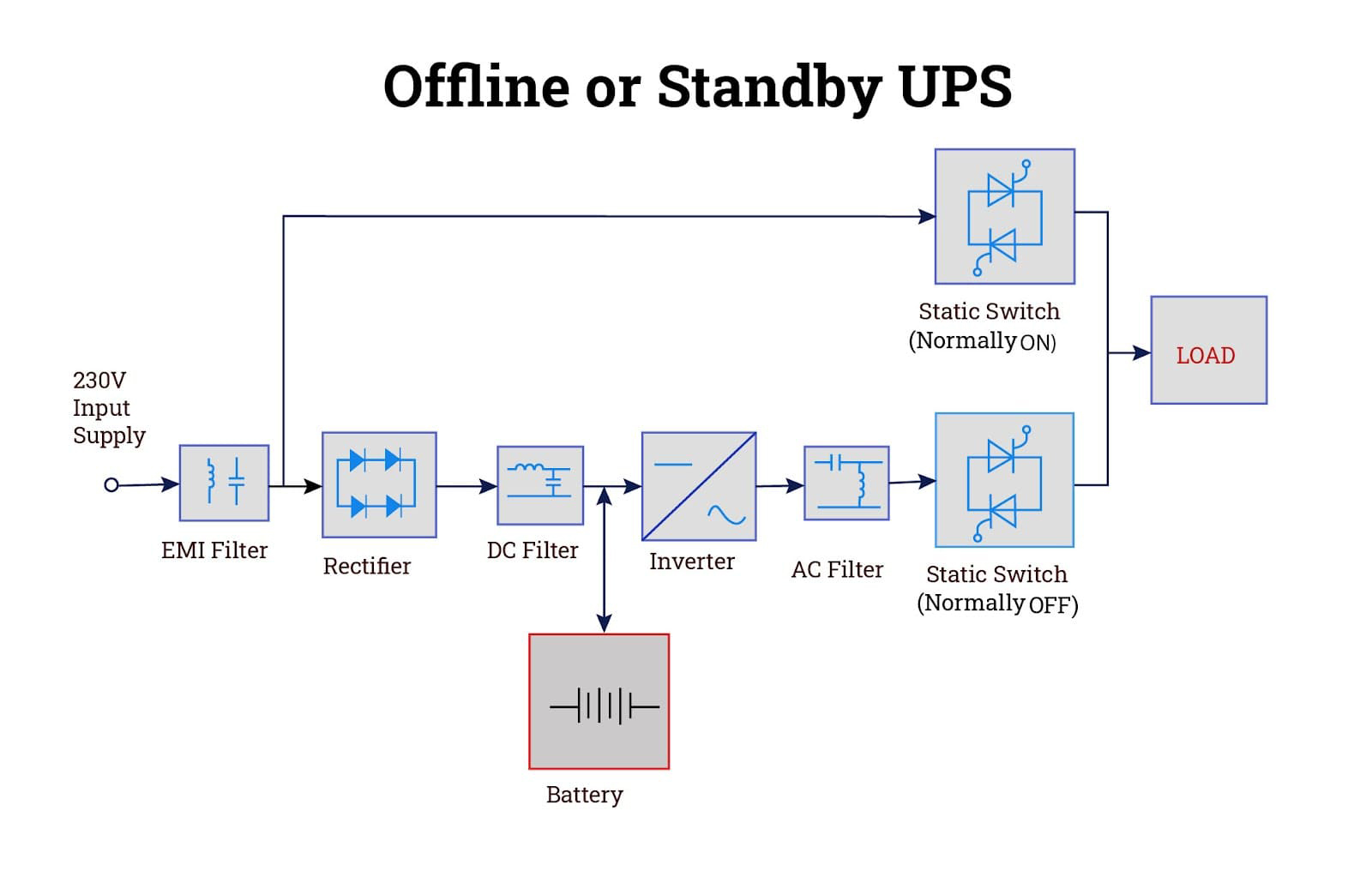 Takes an in-depth look at AC power supplies