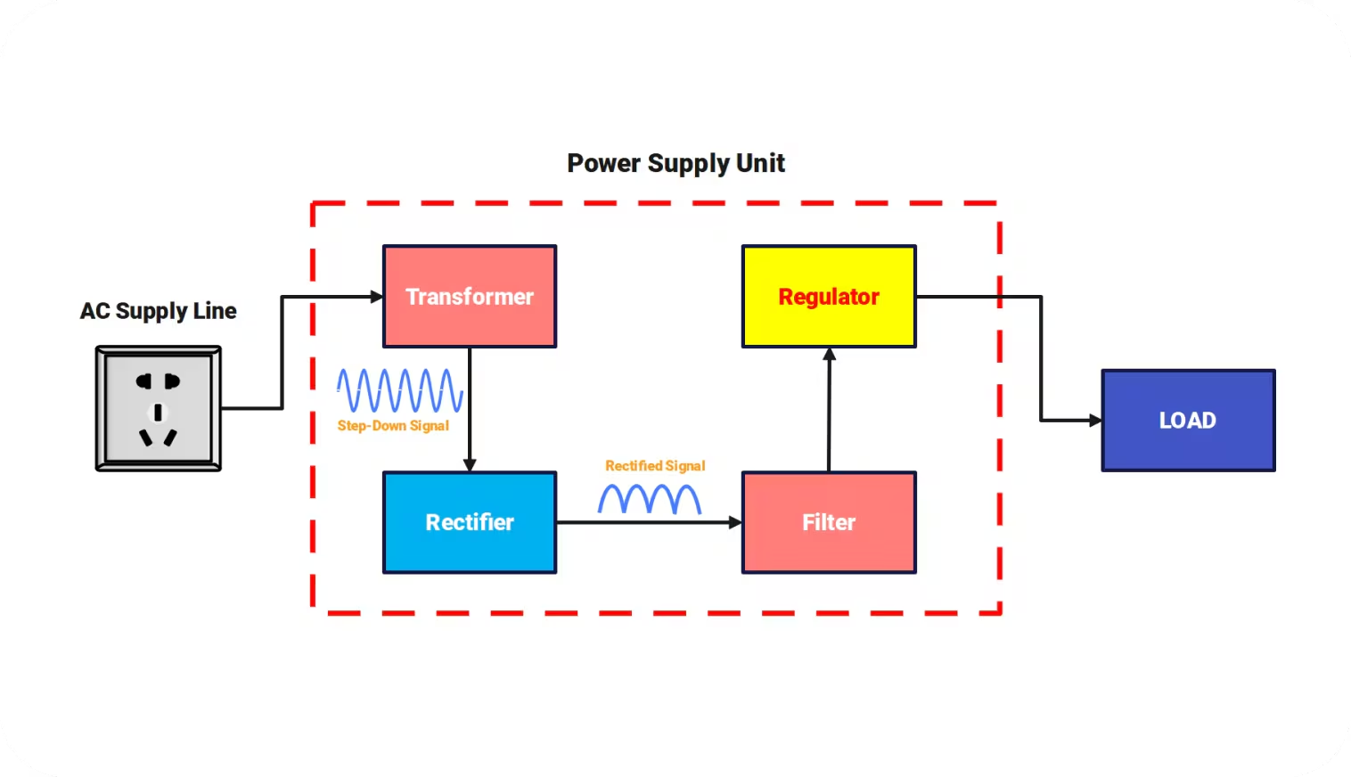 What does an SMPS do? Let's talk about switching power supplies.