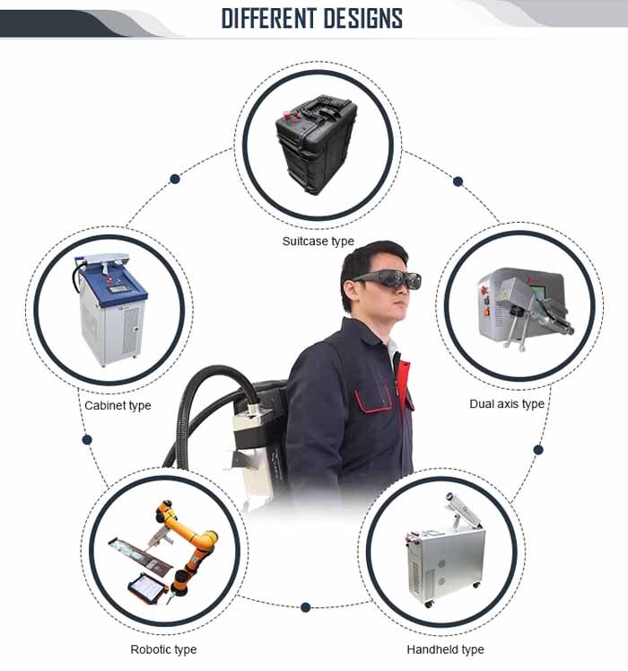 Automation Laser Cleaning Machine for Rust Removal equipped with 6 axis ...