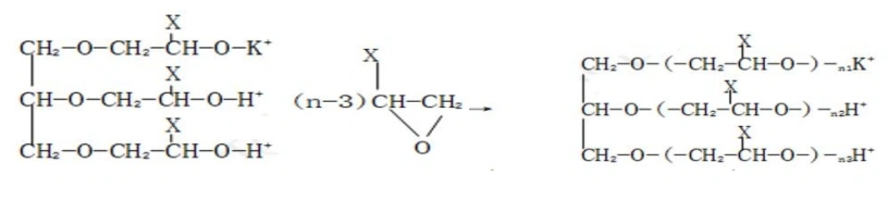 Introduction to polyether polyol production - Part 2