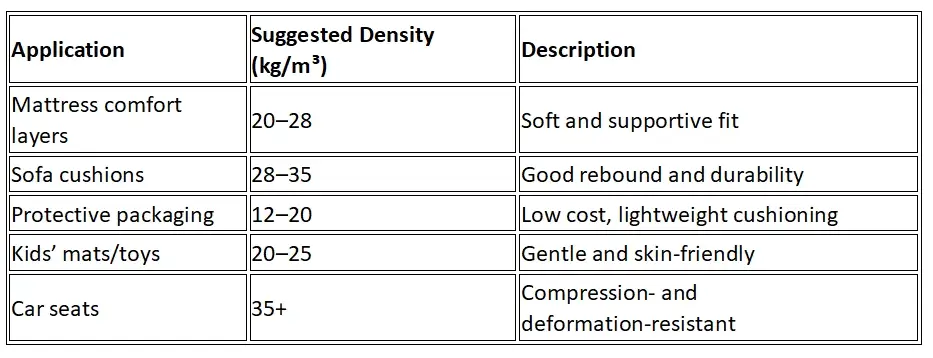How to Choose the Right Foam Density?